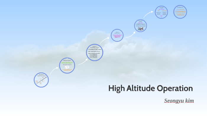 High Altitude Operation by seongyu kim on Prezi