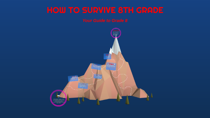 HOW TO SURVIVE 8TH GRADE by Ava Carbone on Prezi