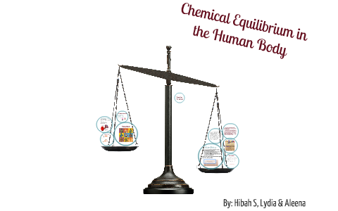 Equilibrium in the Human Body by Lydia D'souza on Prezi