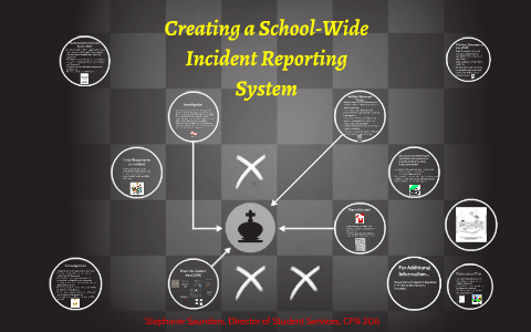 Creating a School-Wide Incident Reporting System by on Prezi