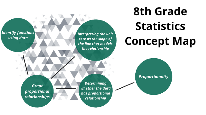 8th Grade Statistics Concept Map by jenny bogan on Prezi