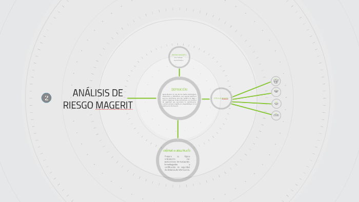ANÁLISIS DE RIESGO MAGERIT by Jenny Herrera on Prezi