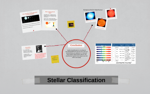 Stellar Classification by Connor McIntyre on Prezi