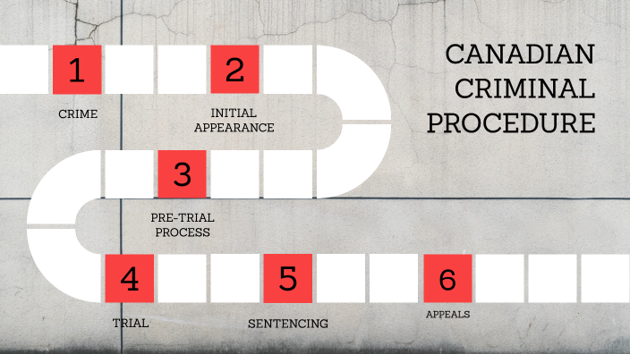 Canadian Criminal Procedure by Meghan Moorhouse on Prezi