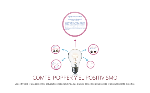 COMTE, POPPER Y EL POSITIVISMO by Jorge Alejandro De Coss Nucamendi on ...