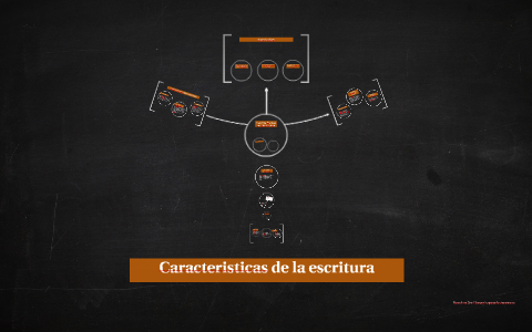 Caracteristicas de la escritura by Roxana Manriquez on Prezi