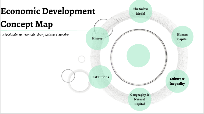 Economic Development Concept Map by Melissa Gonzalez on Prezi