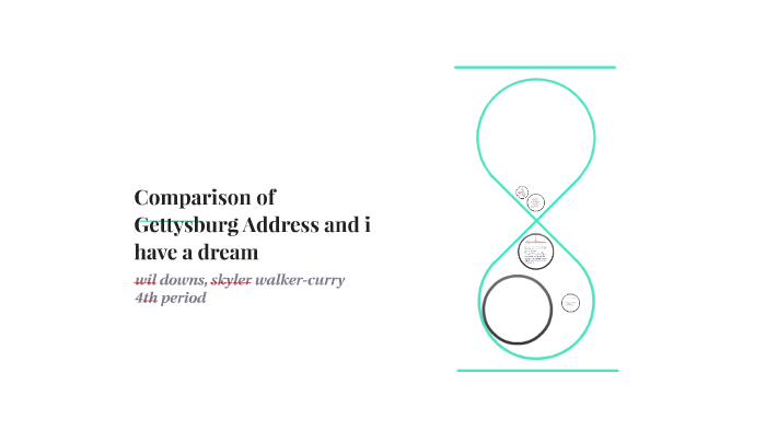 Comparison of Gettysburg Address and i have a dream by Laura Walker on ...