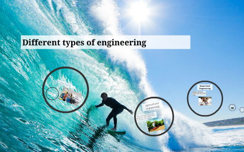 Different types of engineering by Preston Sauls on Prezi