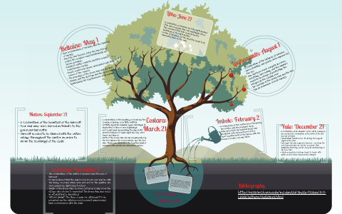 Anglo Saxon Celebrations by Kay Petryk on Prezi