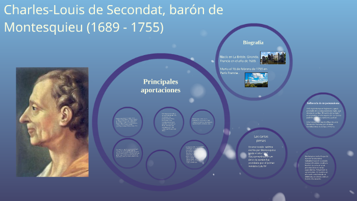 Charles-Louis de Secondat, barón de Montesquieu by Mariana Flores on Prezi