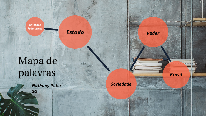 Mapa de palavras by Nathany Peter on Prezi