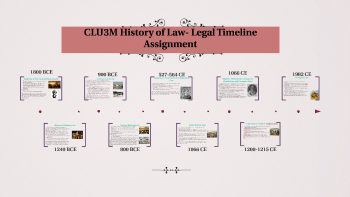 CLU3M History of Law- Legal Timeline Assignment by madison konior on Prezi