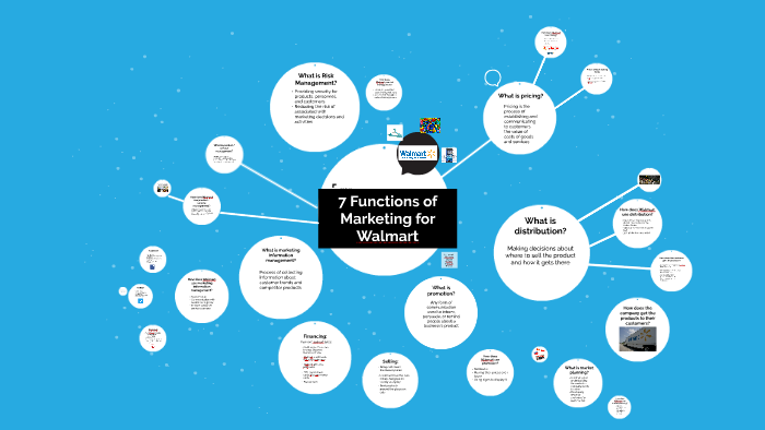 7 Functions of Marketing for Walmart by Keeley Thomas on Prezi