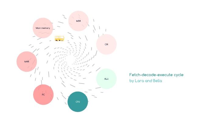 FDE Cycle by Bella Simmonds
