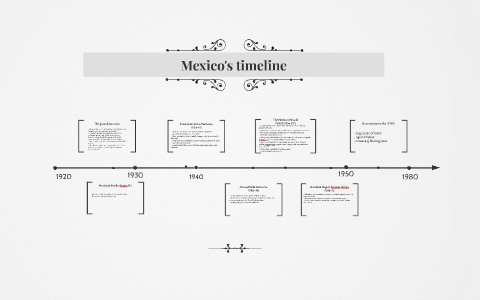 Mexico's timeline by rawan amireh on Prezi