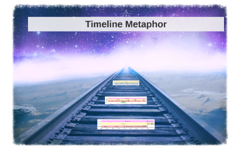 Timeline Metaphor by Tyler Fiegel on Prezi