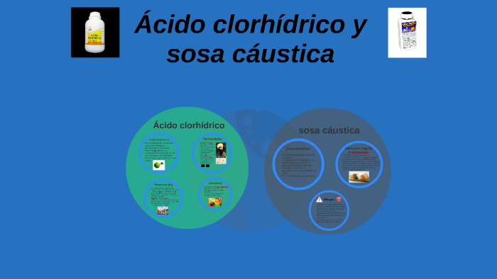 Ácido clorhídrico y sosa cáustica by cristian barcenilla nava on Prezi