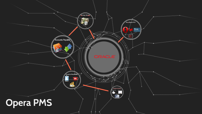 Opera PMS by on Prezi