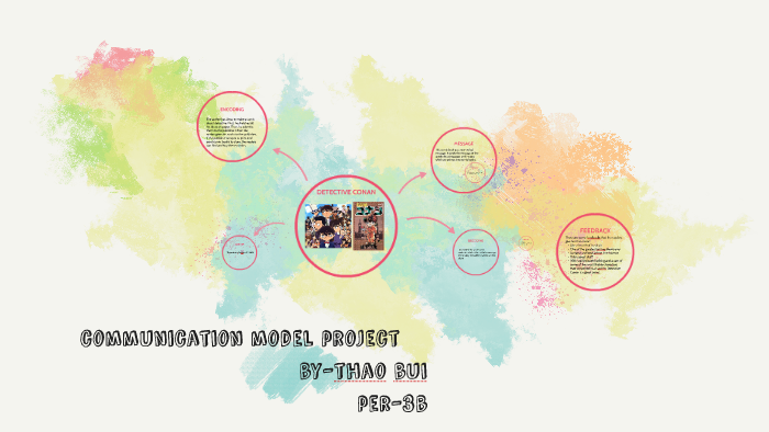 communication model project by thao bui on Prezi
