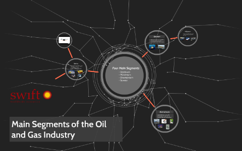 Main Segments of the Oil and Gas Industry by Elaina Mitchell on Prezi