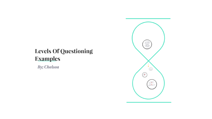 Levels Of Questioning Examples by Chelsea Banks on Prezi