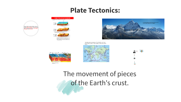 Plate Tectonics: The movement of pieces of the Earth's crust by Rob ...