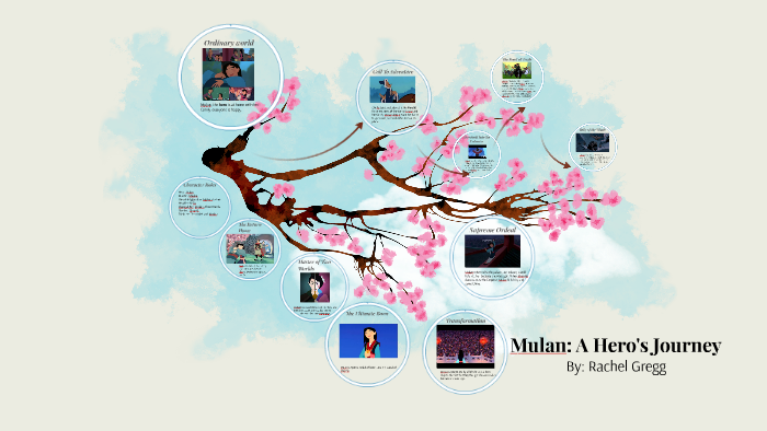 Mulan; A Hero's Journey by Rachel Gregg on Prezi