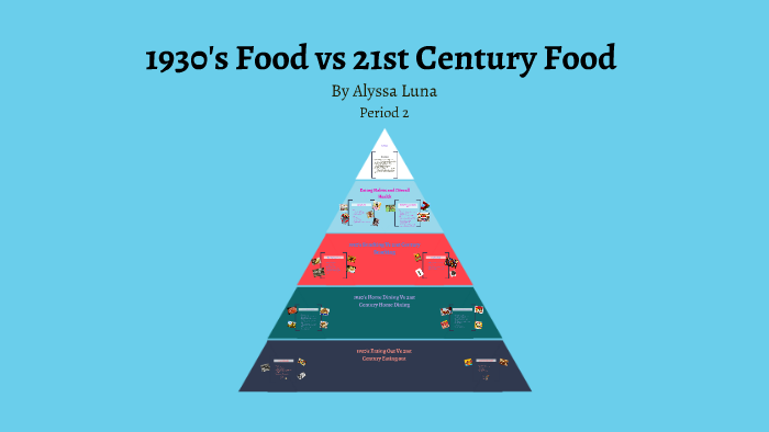 1930's Food vs 21st Century Food by Alyssa Luna on Prezi
