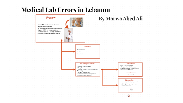 Medical Laboratory Errors in Lebanon by marwa abed ali on Prezi