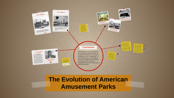 Evolution of Amusement Parks by Allie Sawin on Prezi