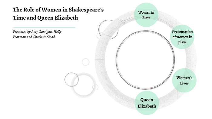 The Role of Women in Shakespeare's Time and Queen Elizabeth by ...