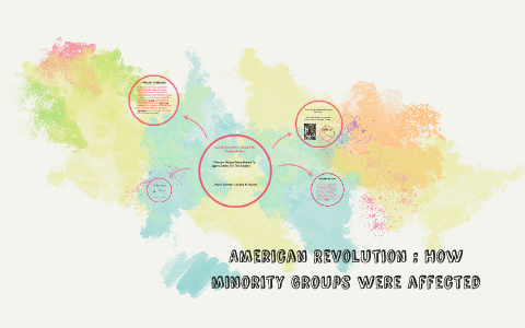 American Revolution : How minority Groups were affected by Abby Evans ...