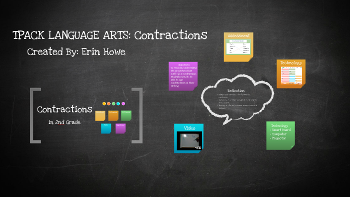 TPACK Lesson Language Arts: Contractions by Erin Howe on Prezi