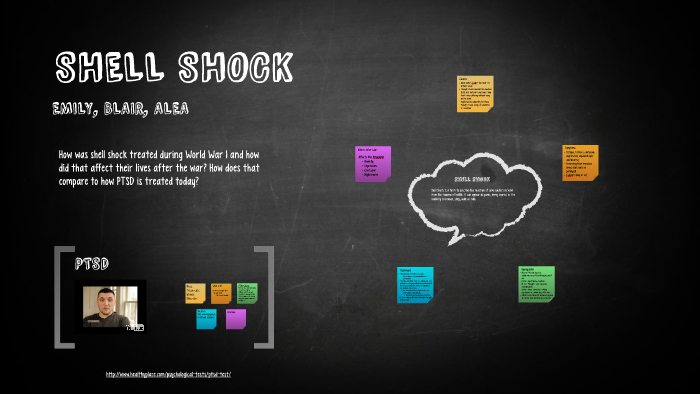 SHELL SHOCK by on Prezi