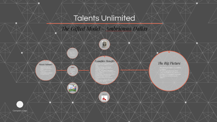 Talents Unlimited Model by Ambrionna Dallas on Prezi