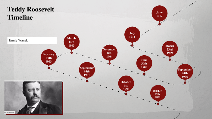 Teddy Roosevelt Timeline by Emily Wanek on Prezi