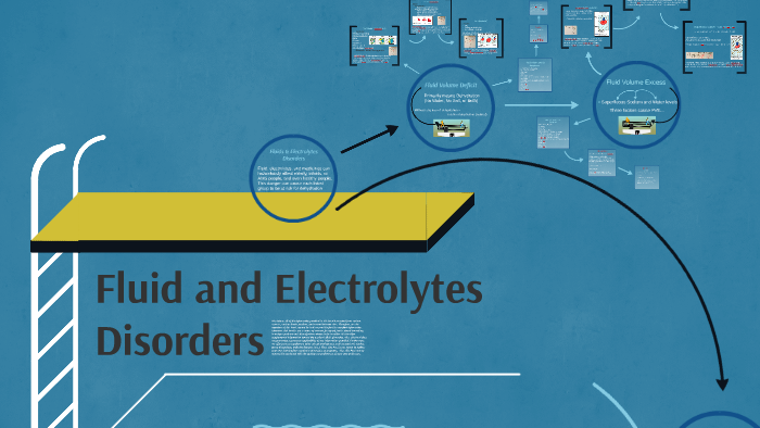 Fluid and Electrolytes Disorders by Alfred Jarvis on Prezi