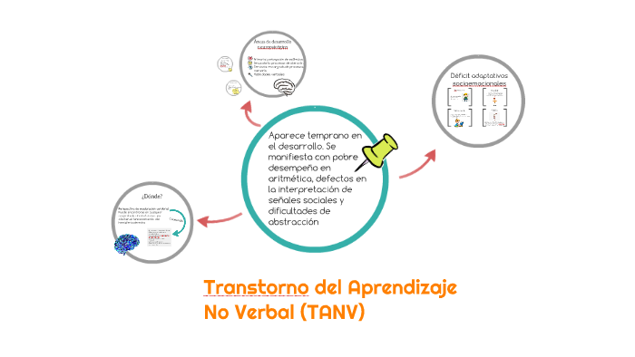 Transtorno del Aprendizaje No Verbal (TANV) by Alma Alejandra Espinoza on Prezi
