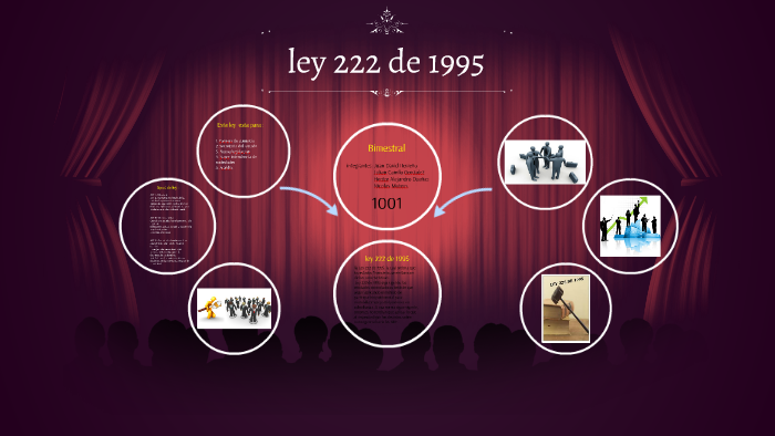 ley 222 de 1995 by julian camilo gonzalez borda on Prezi