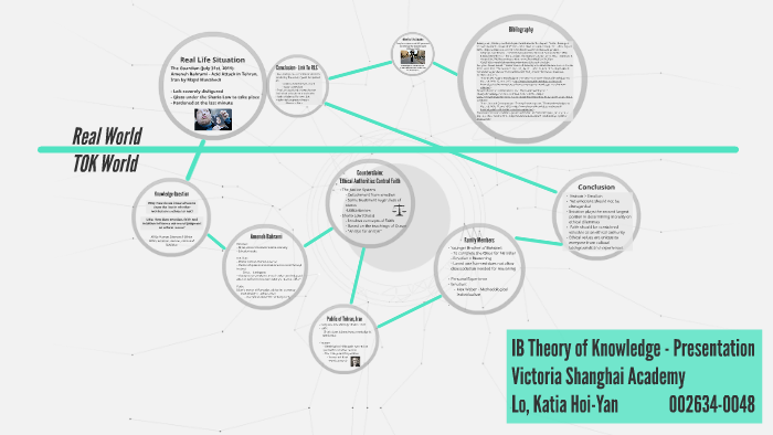 IB Theory of Knowledge by Jasonatia Lo on Prezi