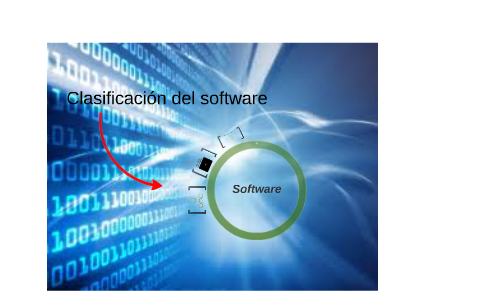 Clasificación del software by sandy garcia martinez