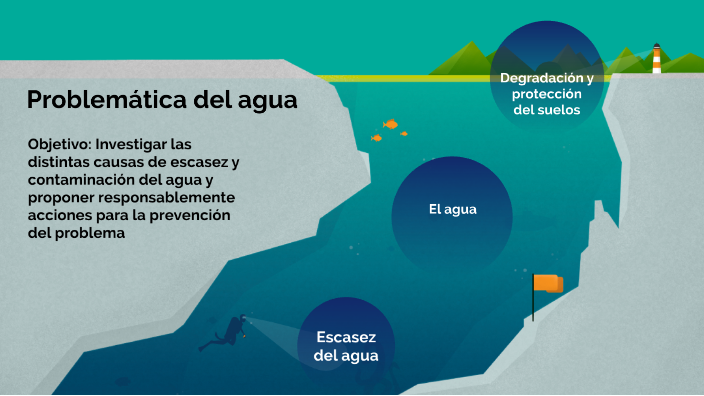 8° Problematicas del agua by Priscila Velasquez on Prezi