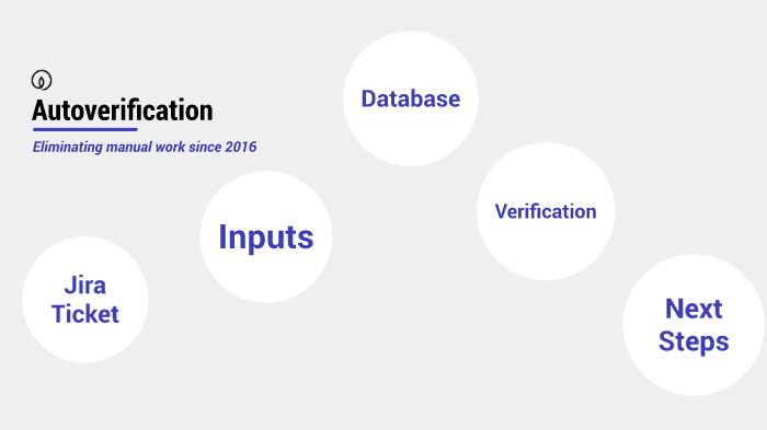 Autoverification by Gerard Cote on Prezi