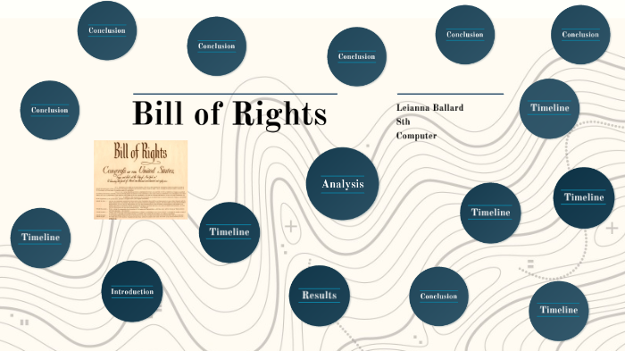 Bill of Rights Project by Leianna Ballard on Prezi
