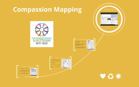 Compassion Mapping Overview by Jon Ramer on Prezi