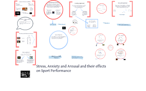 Stress, Anxiety and Arousal and their effects on Sport Performance by C ...