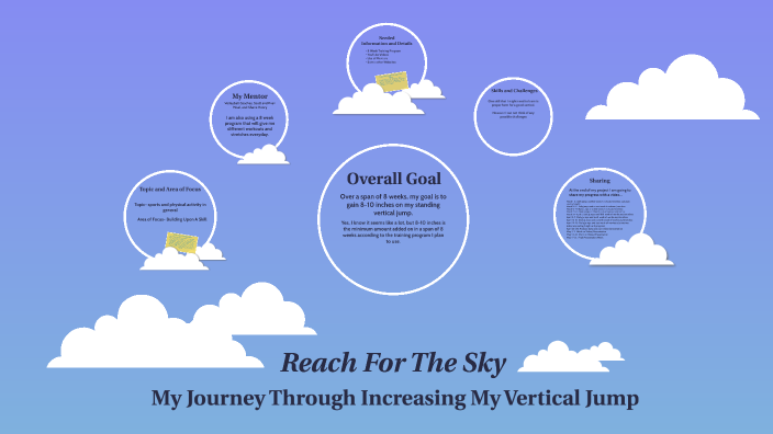 Reach For The Sky by Jaeda Dockman on Prezi