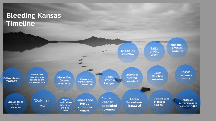 Bleeding Kansas Timeline by Cooper Tabor on Prezi