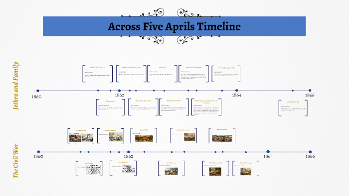 Across Five Aprils Timeline by Brittany McDaniel on Prezi